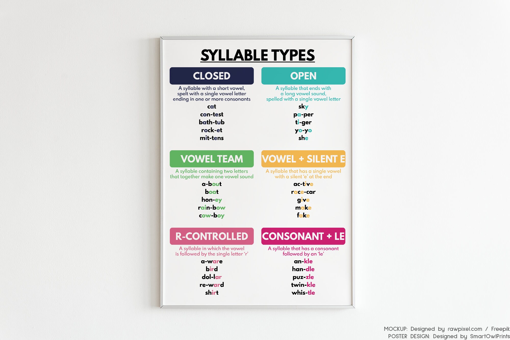 Comprehensive SYLLABLE TYPES POSTER, English Grammar Chart, Homeschool ...