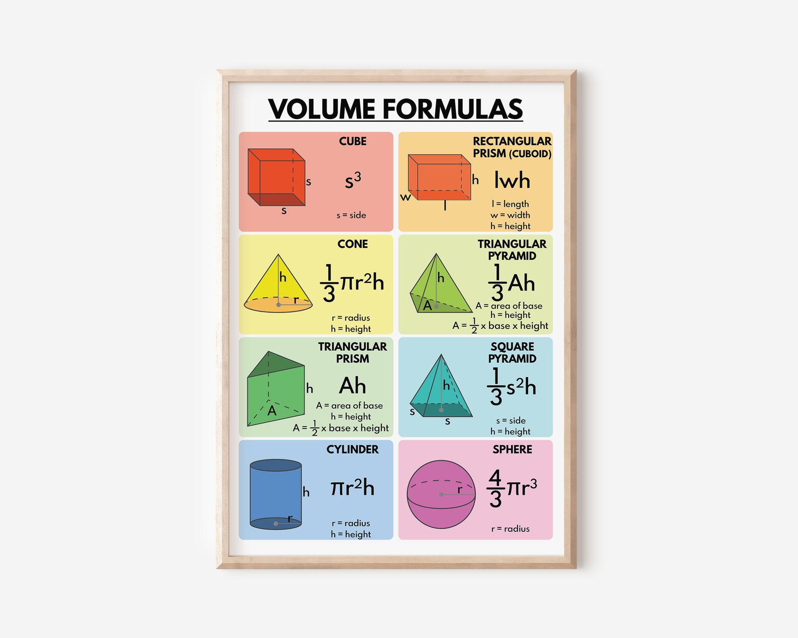 AREA & VOLUME FORMULAS Set of 2 Posters, Geometry Educational Poster ...