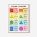 AREA & VOLUME FORMULAS Set of 2 Posters, Geometry Educational Poster ...