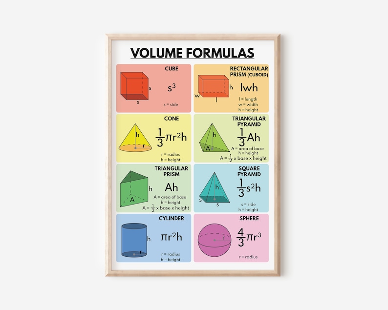 AREA & VOLUME FORMULAS Set of 2 Posters, Geometry Educational Poster ...