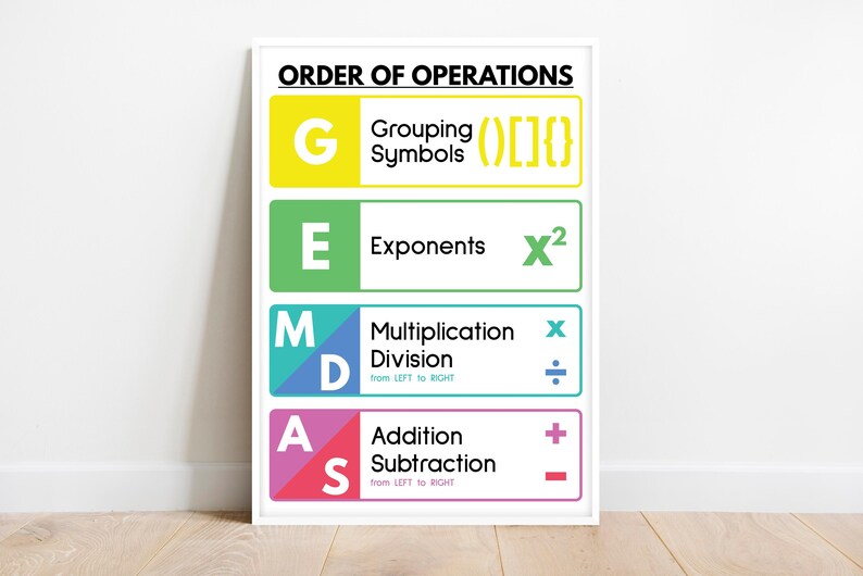 GEMDAS POSTER, Math Teacher Gift, Printable Educational Posters, Math ...