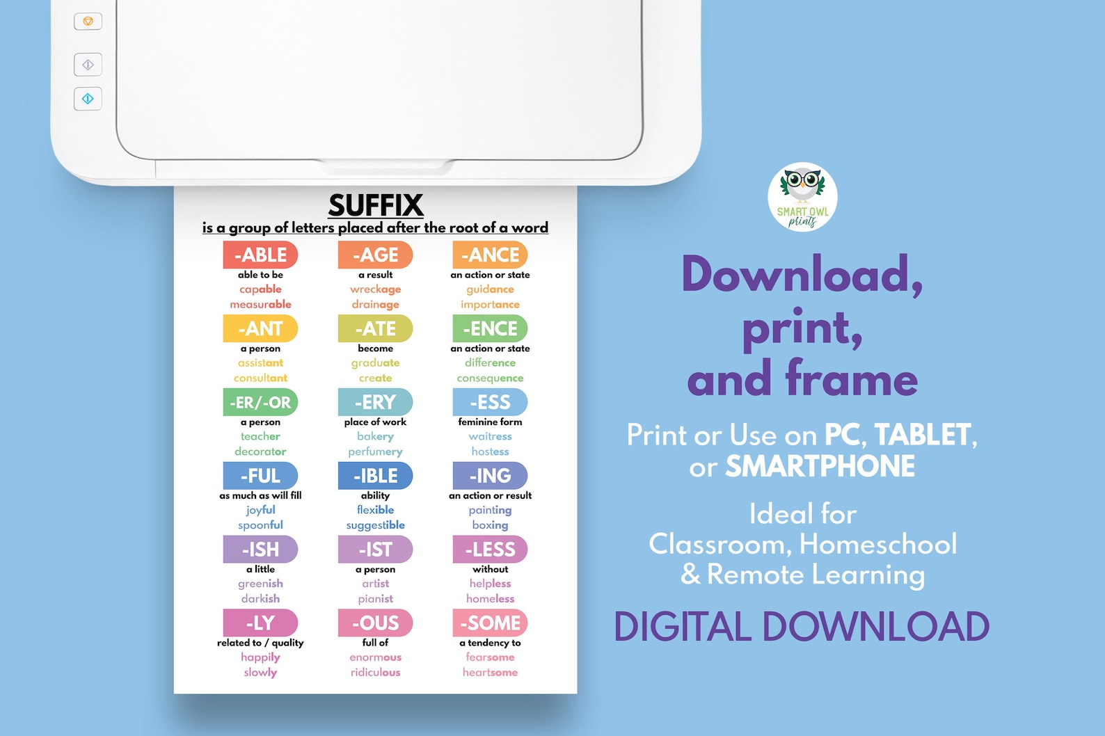 PREFIX and SUFFIX Poster, English Grammar Chart for Homeschool, English ...
