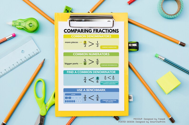 COMPARING FRACTIONS Poster Educational Posters for Kids - Etsy