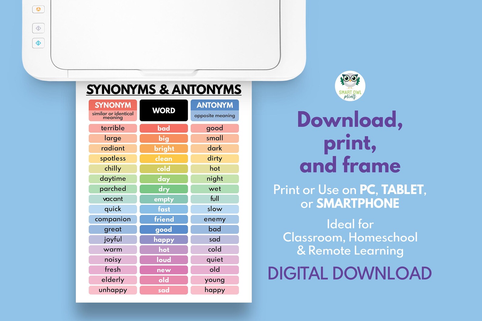 SYNONYMS & ANTONYMS POSTER, Vocabulary Chart, Homeschool, English ...