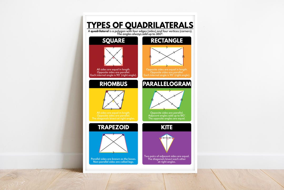 TYPES OF QUADRILATERALS, Geometry Educational Poster, Math Classroom ...
