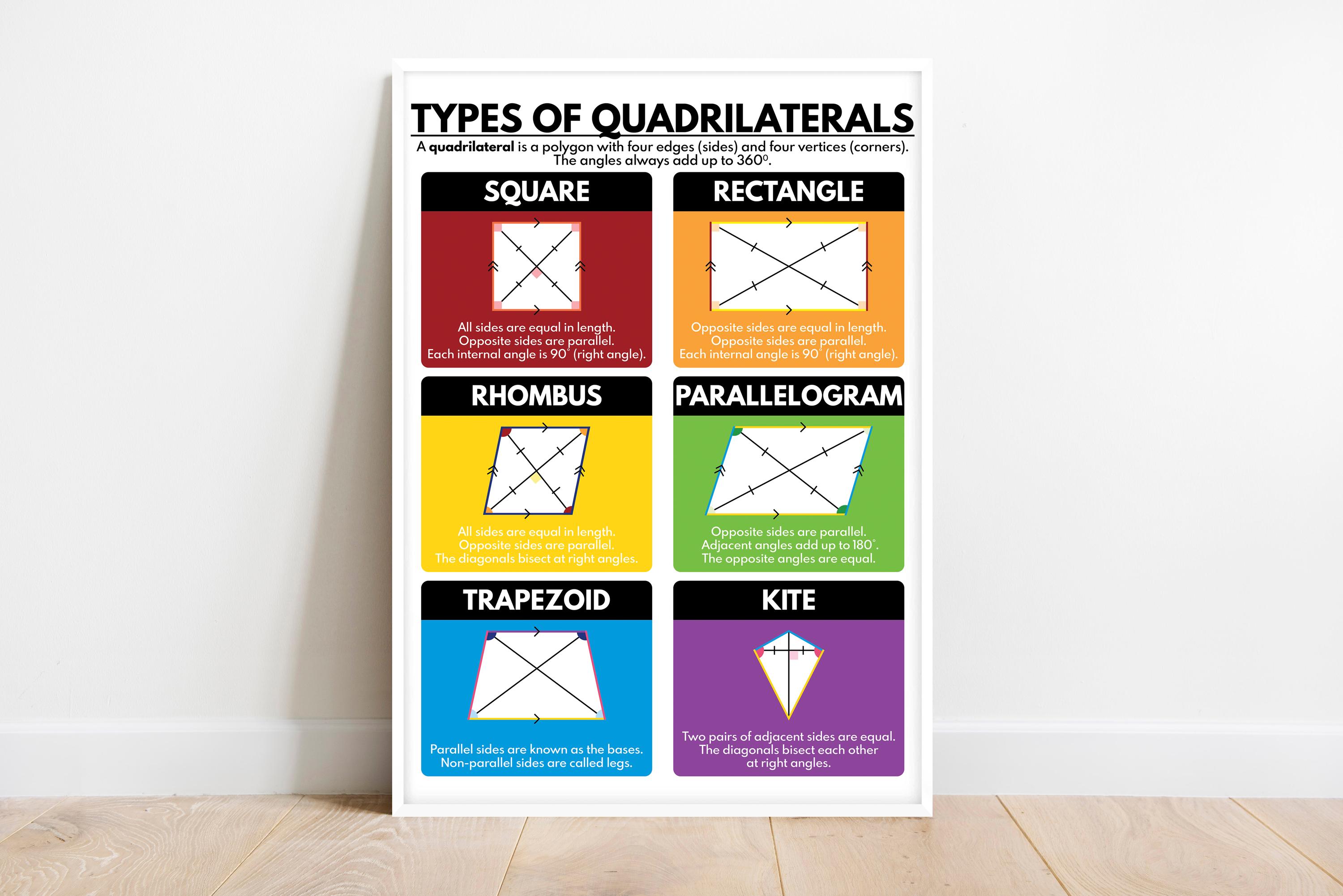 Types Of Quadrilateral Triangle