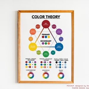 COLOR THEORY Poster, Color Wheel, Educational Poster, Math, Rainbow ...