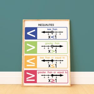 INEQUALITIES POSTER, Inequalities Symbols, Educational Posters, Math ...
