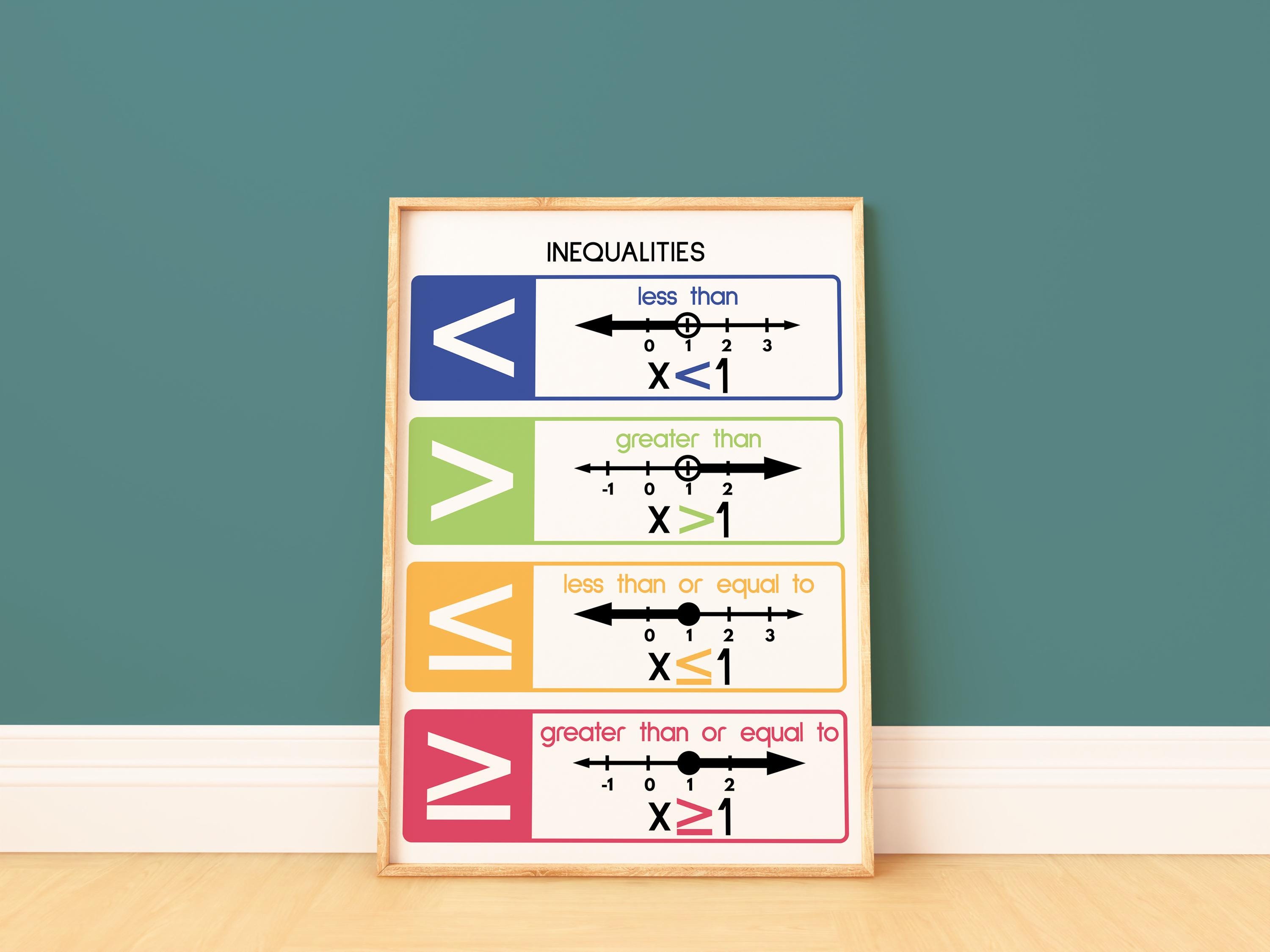 INEQUALITIES POSTER, Inequalities Symbols, Educational Posters, Math ...
