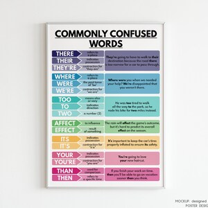 COMMONLY CONFUSED WORDS Poster, Grammar Chart for Homeschool, English ...