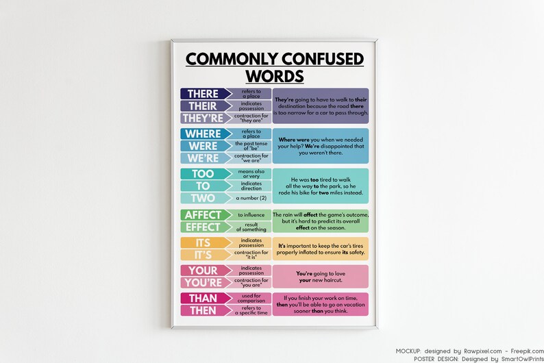 COMMONLY CONFUSED WORDS Poster Grammar Chart for Homeschool - Etsy