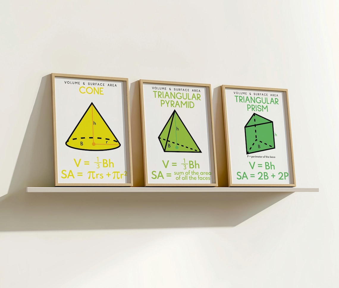 VOLUME and SURFACE AREA Formulas Posters Set, Geometry, 3D Shapes ...