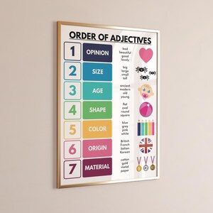 ORDER OF ADJECTIVES Poster, Parts of Speech, Grammar Chart, Classroom ...