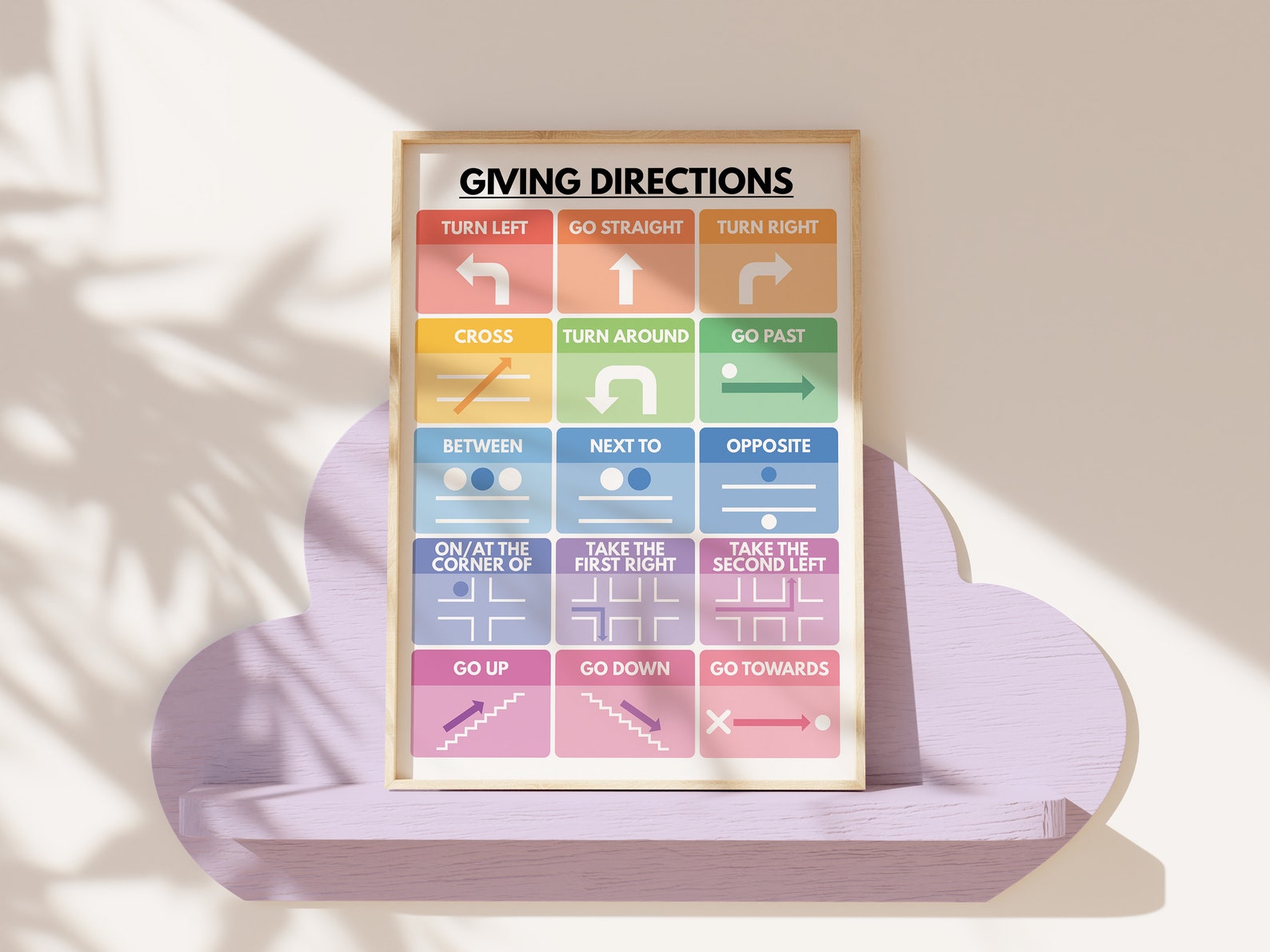 GIVING DIRECTIONS POSTER, Vocabulary Chart for Homeschool, English ...