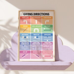GIVING DIRECTIONS POSTER, Vocabulary Chart for Homeschool, English ...