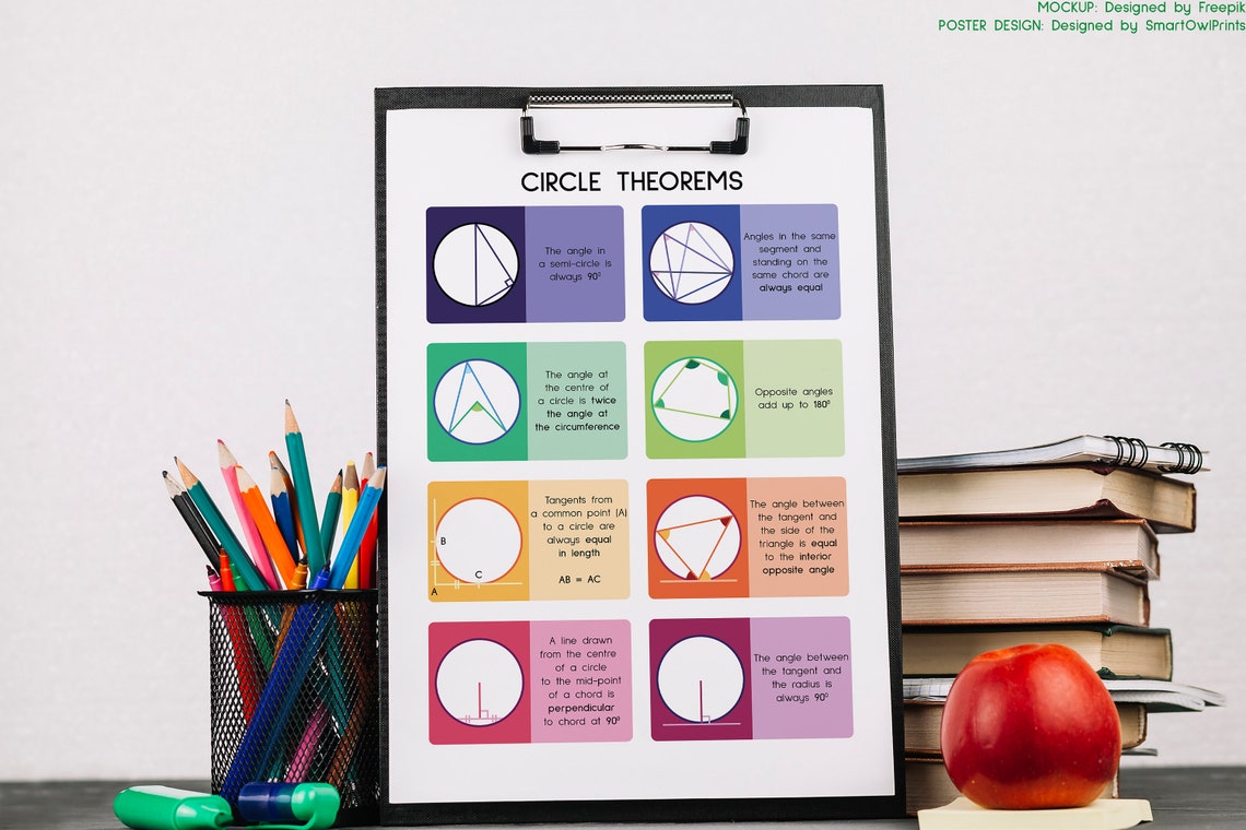 CIRCLE THEOREMS, Educational Poster, Geometry Visual Aid, Math Poster ...