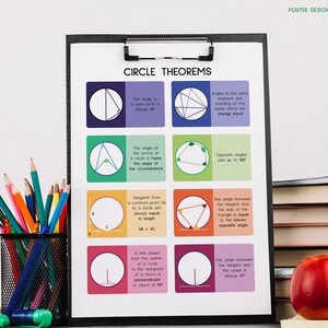 CIRCLE THEOREMS, Educational Poster, Geometry Visual Aid, Math Poster ...