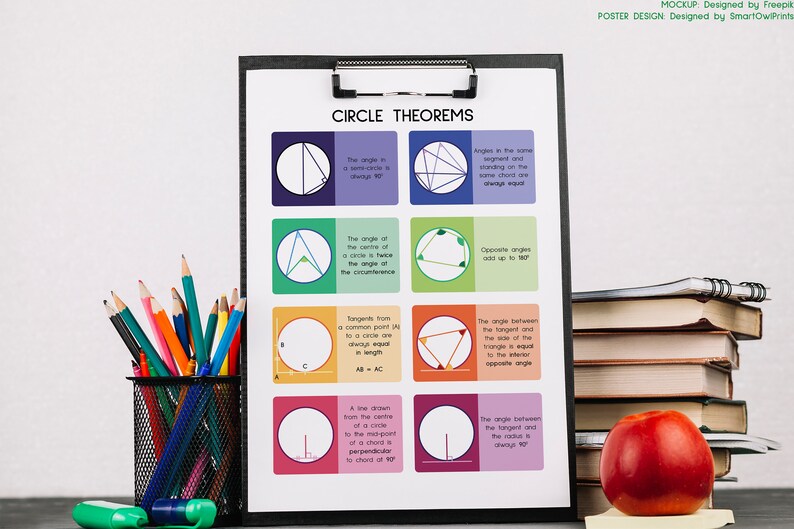CIRCLE THEOREMS, Educational Poster, Geometry Visual Aid, Math Poster ...