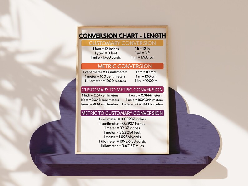 LENGTH CONVERSION CHART, Educational Posters, Math Visual Aids ...