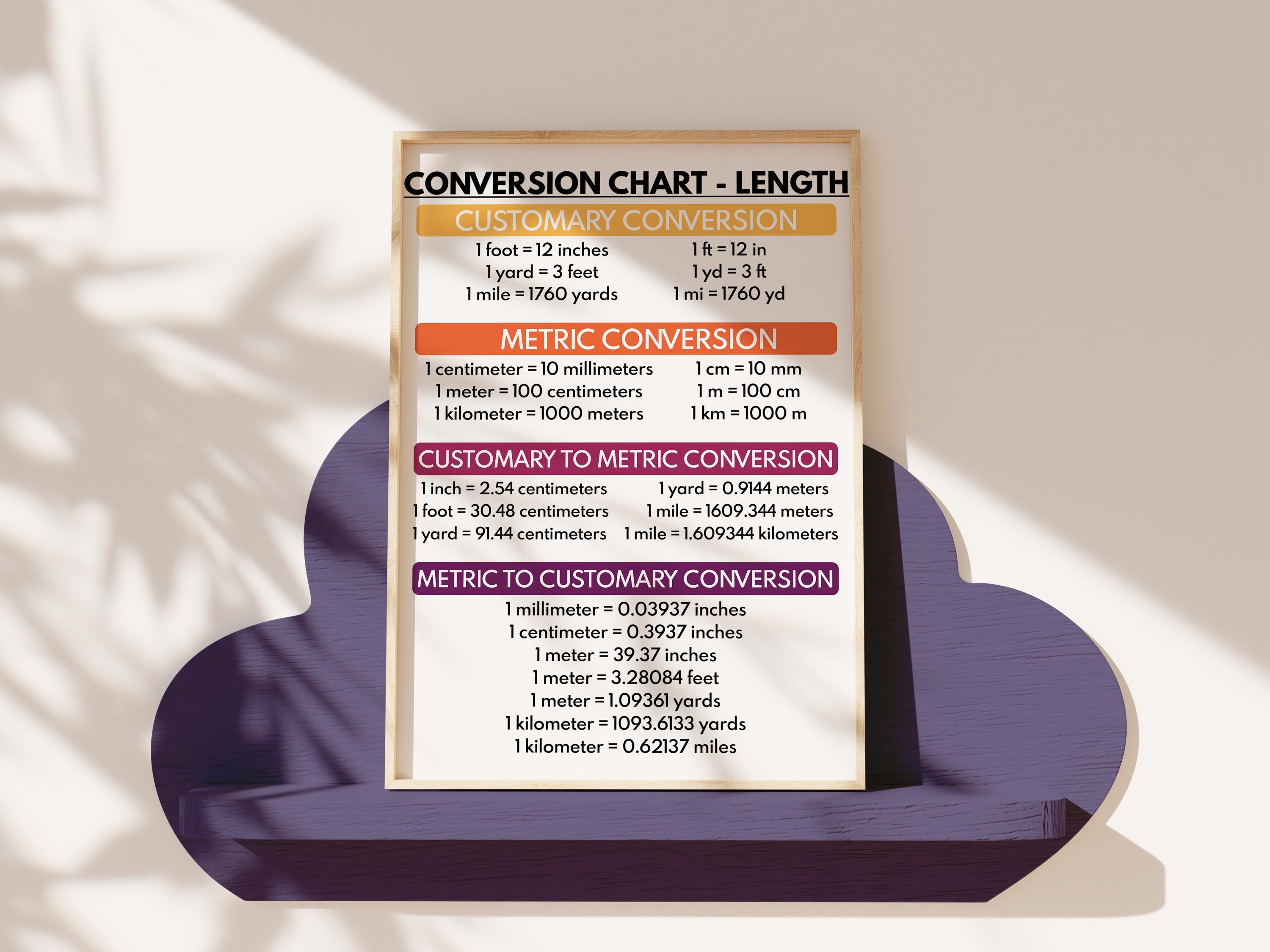 LENGTH CONVERSION CHART, Educational Posters, Math Visual Aids ...