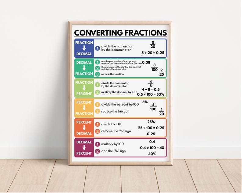 CARTEL DE CONVERSIÓN DE FRACCIONES, Cartel educativo, Matemáticas ...