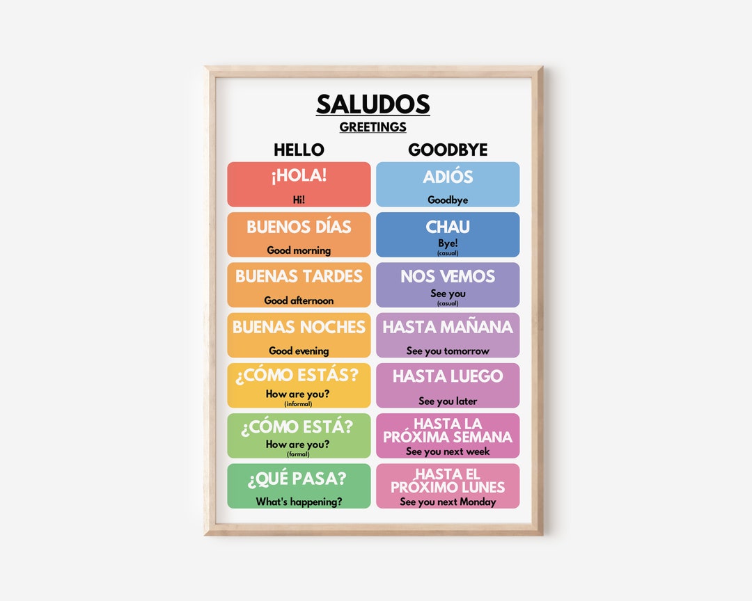 Spanish Language, SALUDOS / GREETINGS, Classroom Decor, Spanish ...
