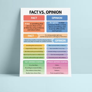 FACT Vs. OPINION POSTER, Clear Understanding, Critical Thinking ...