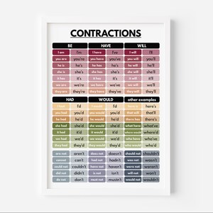 CONTRACTIONS CHART, English Language, Grammar Chart, Homeschool ...