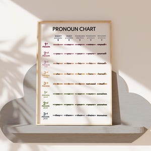 PRONOUN CHART, English Language, Parts of Speech, Grammar Chart ...