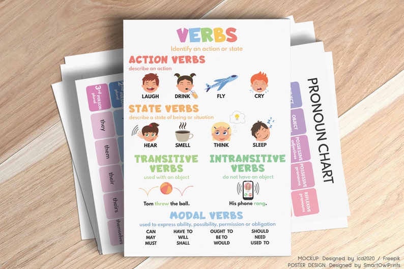 VERBS FOR KIDS, Types of Verbs, Parts of Speech, English Grammar Chart ...