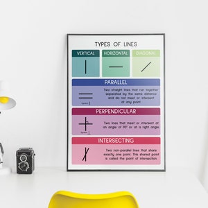 TYPES OF LINES, Geometry, Educational Posters, Math Visual Aids ...