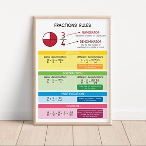 FRACTIONS RULES, Educational Posters, Math Classroom Decor, Rainbow ...
