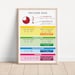 FRACTIONS RULES, Educational Posters, Math Classroom Decor, Rainbow ...