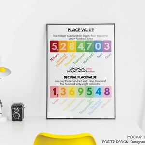 PLACE VALUE Poster, Educational Poster, Poster for Kids, Math, Rainbow ...