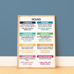 NOUNS, Types of Nouns, Grammar Anchor Chart for Homeschool, Classroom ...