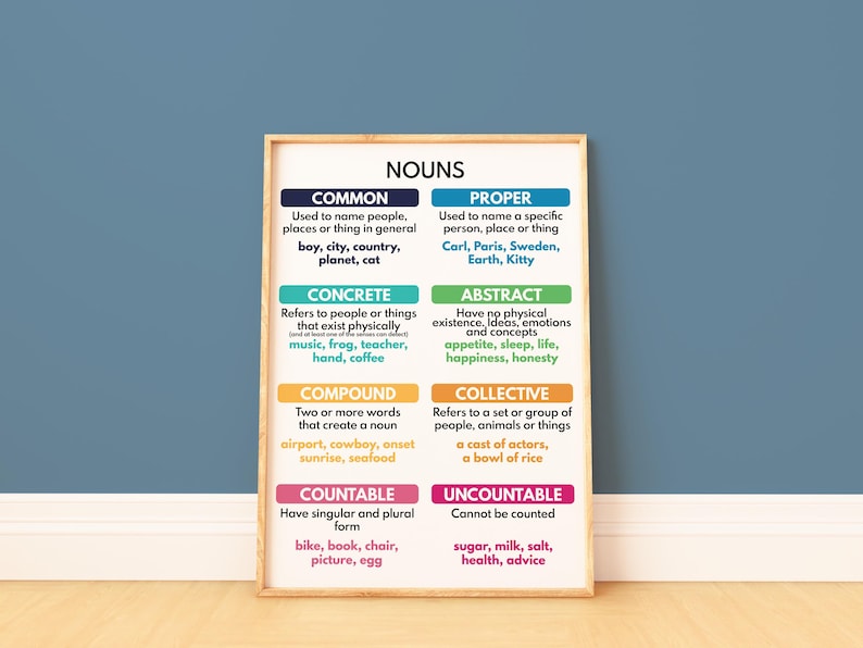 NOUNS, Types of Nouns, Grammar Anchor Chart for Homeschool, Classroom ...
