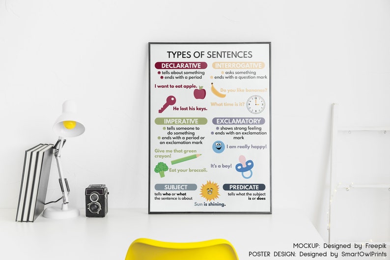 TYPES OF SENTENCES, Grammar Anchor Chart for Homeschool, English ...