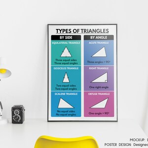 TYPES OF TRIANGLES, Geometry, Geometric Shapes, Educational Poster ...