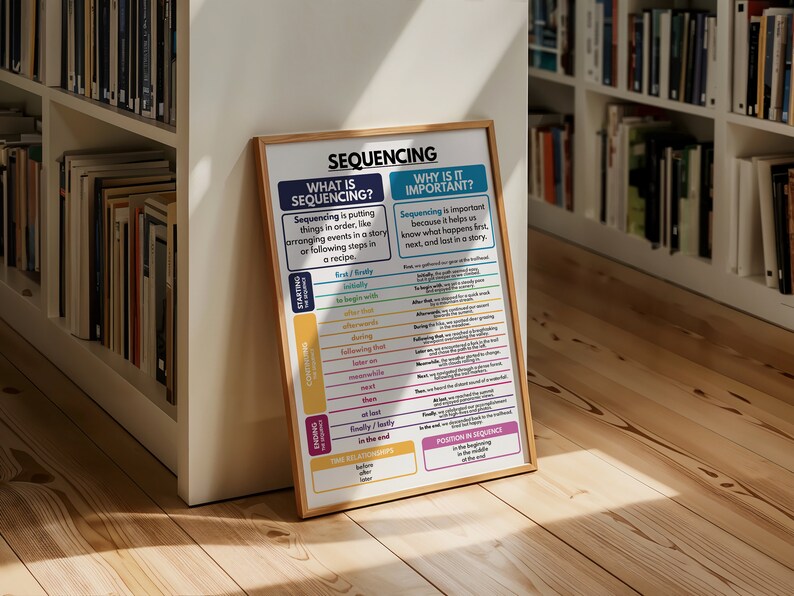 SEQUENCING POSTER, Learn How to Write a Good Story, Writing Skills ...
