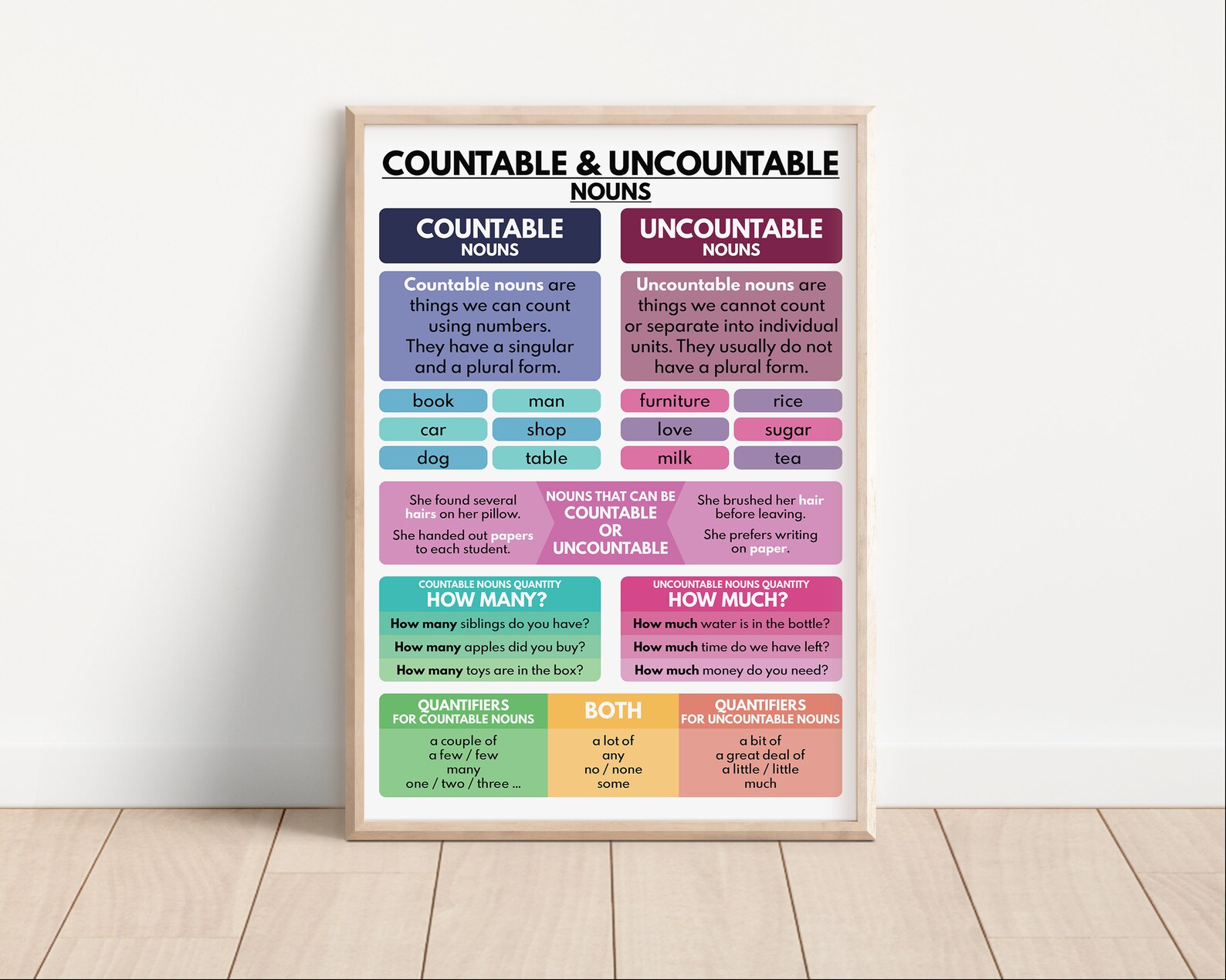 COUNTABLE and UNCOUNTABLE NOUNS, Grammar Explanation, Classroom Wall ...