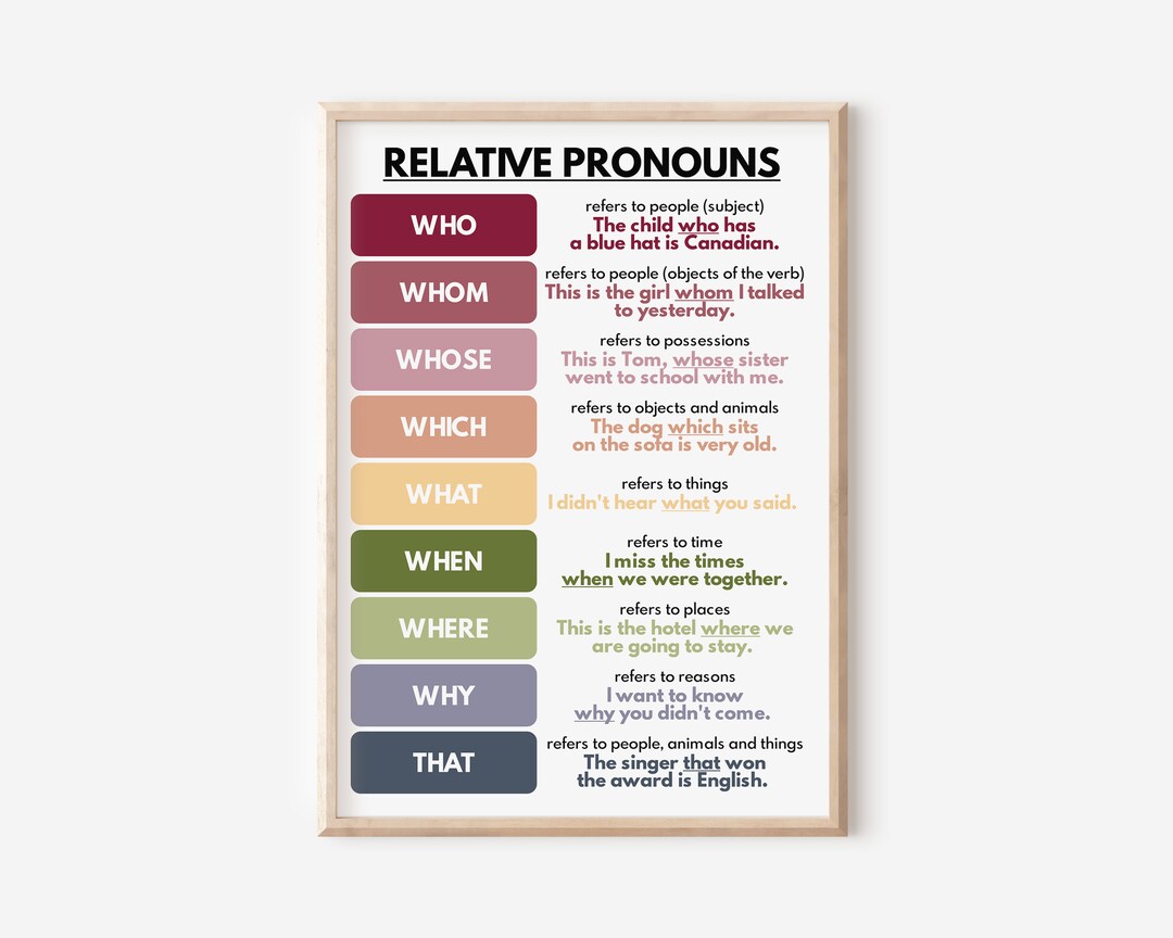 RELATIVE PRONOUNS POSTER, Who or Whom? Parts of Speech, English ...
