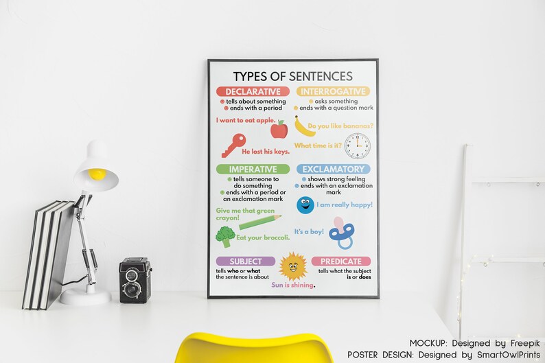 TYPES OF SENTENCES Grammar Chart for Homeschool English | Etsy