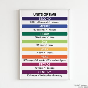 UNITS OF TIME Conversion Chart, Anchor Chart, Converting Units of Time ...