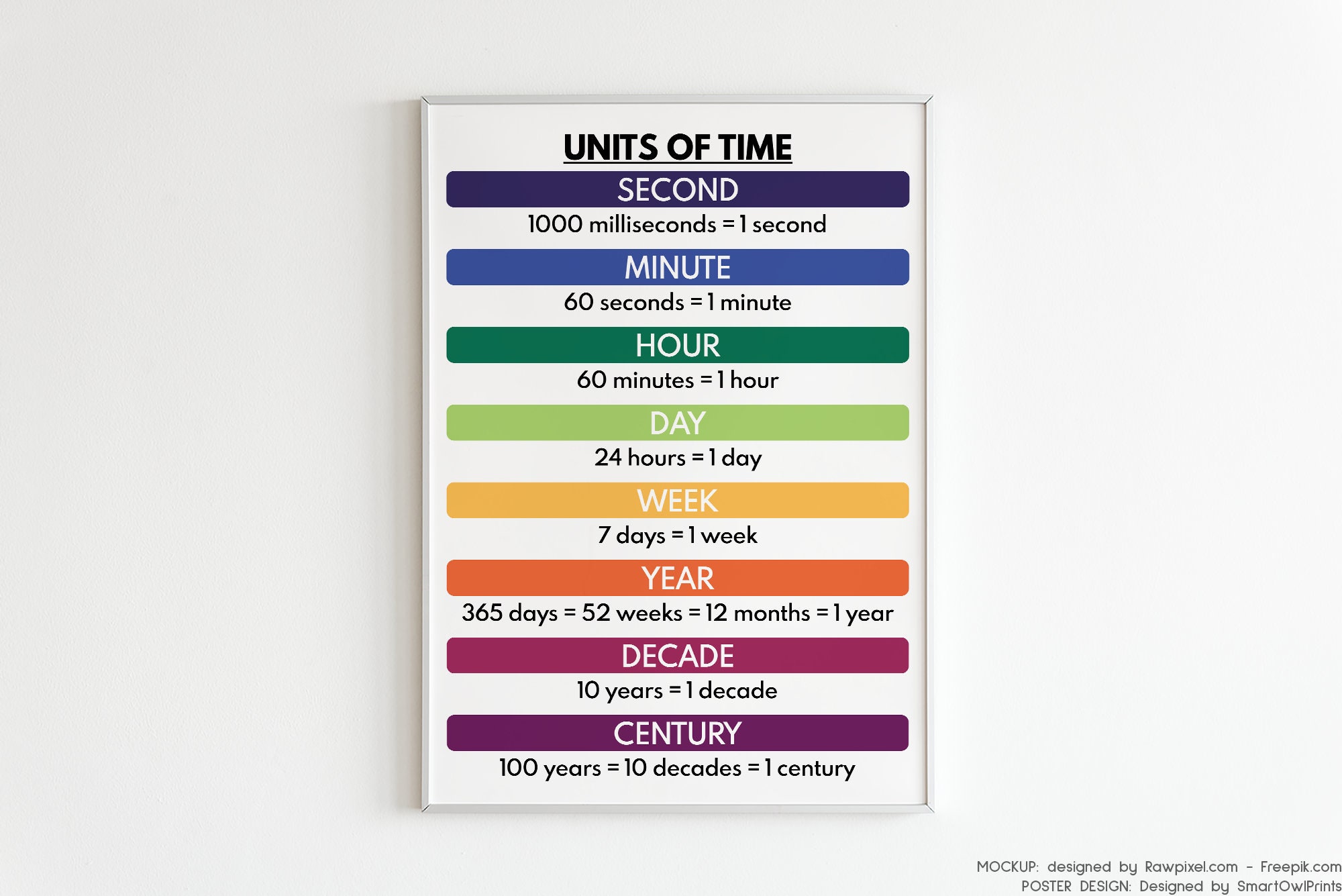 UNITS OF TIME Conversion Chart, Anchor Chart, Converting Units of Time ...