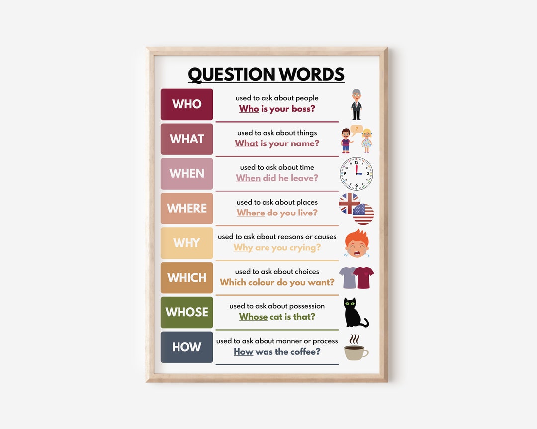 QUESTION WORDS POSTER, Learn English, Language Grammar Anchor Chart ...
