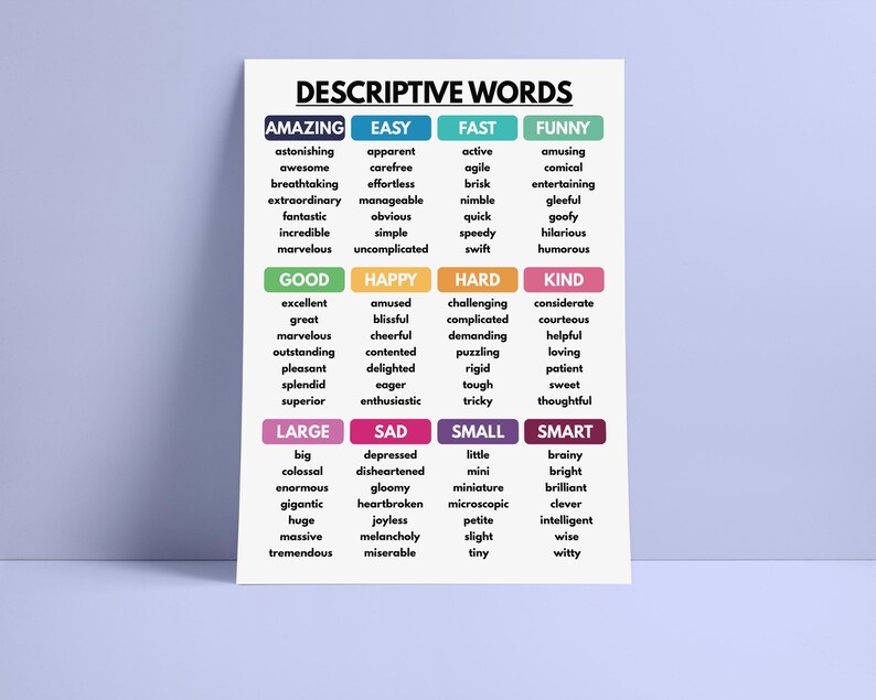 DESCRIPTIVE WORDS POSTER, Grammar Chart for Homeschool, English ...