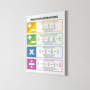 FRACTIONS OPERATIONS and RULES Poster, Educational Posters for Kids ...