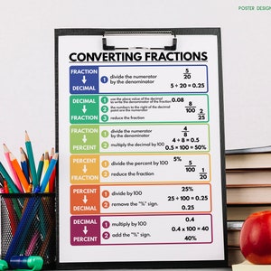 CONVERTING FRACTIONS POSTER, Educational Poster, Math, Math Print ...