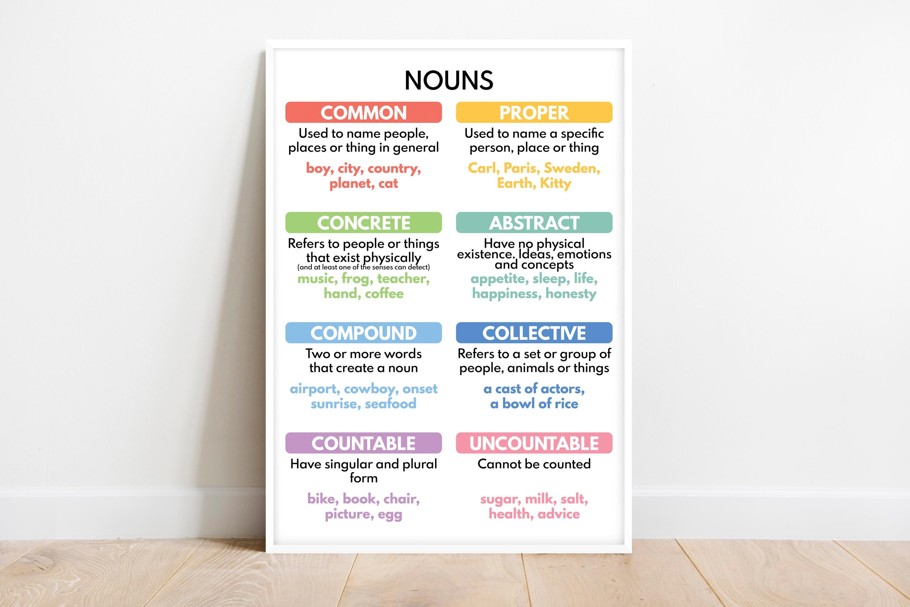 NOUNS, Types of Nouns, Grammar Anchor Chart for Homeschool, Classroom ...