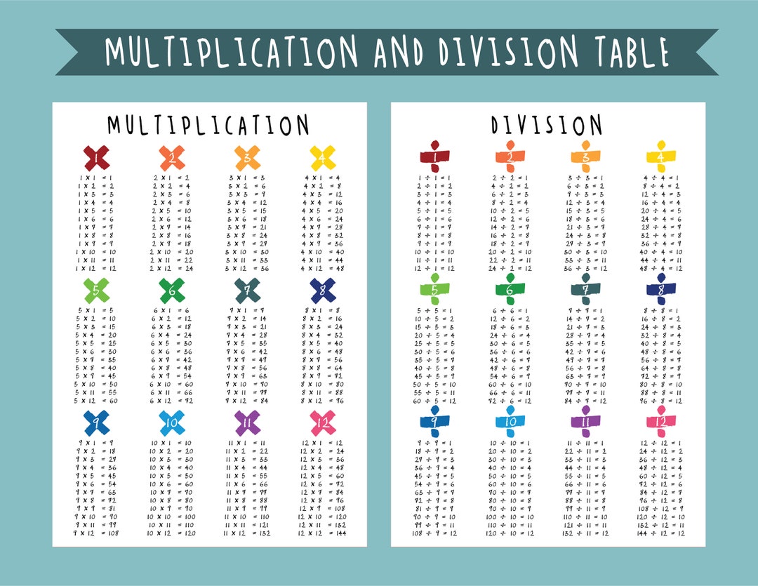 TABLE DE MULTIPLICATION et DIVISION Ensemble de 2 affiches - Etsy France